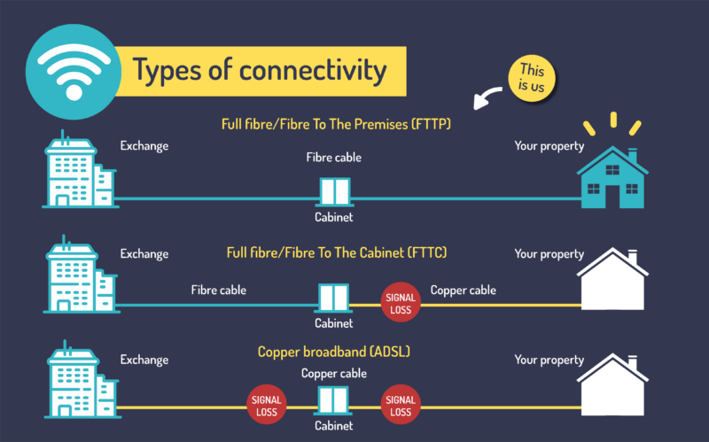 Full Fibre 150 Broadband | Giganet Full Fibre 150 Broadband | Giganet